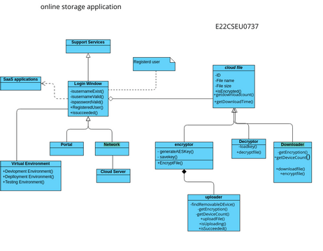 Class Diagram,storage application,created by e22cseu0750 | Visual ...